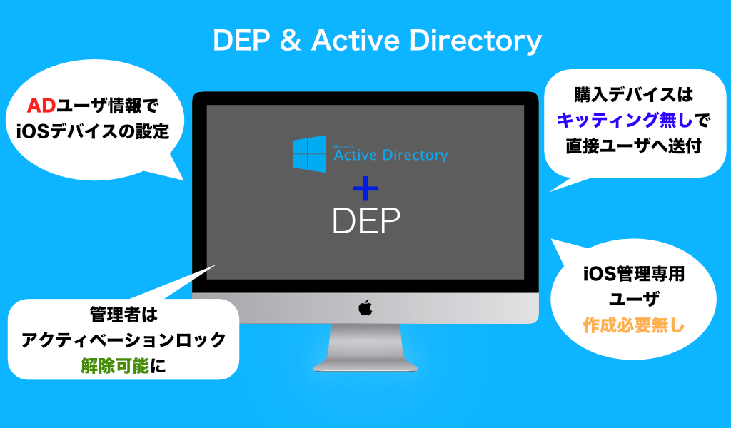 Device Enrollment Program(DEP) を Active Directory で管理するメリット | ピクチャーコード ...
