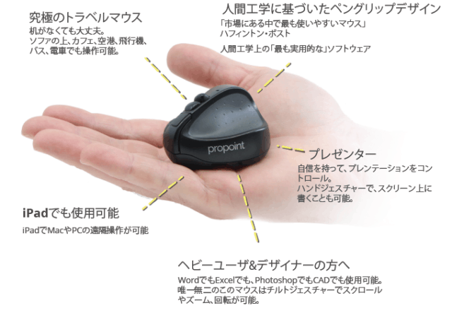 【日本語マニュアル】Swiftpoint ProPoint Mouse